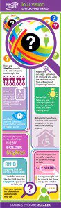Low Vision what you need to know from eyecareFAQ