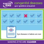 Congenital eye disease what you need to know from eyecareFAQ
