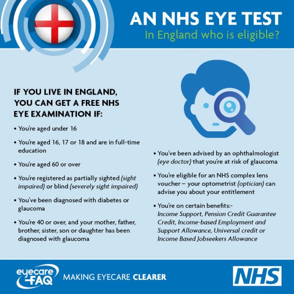 NHS eye test England - Who is eligible