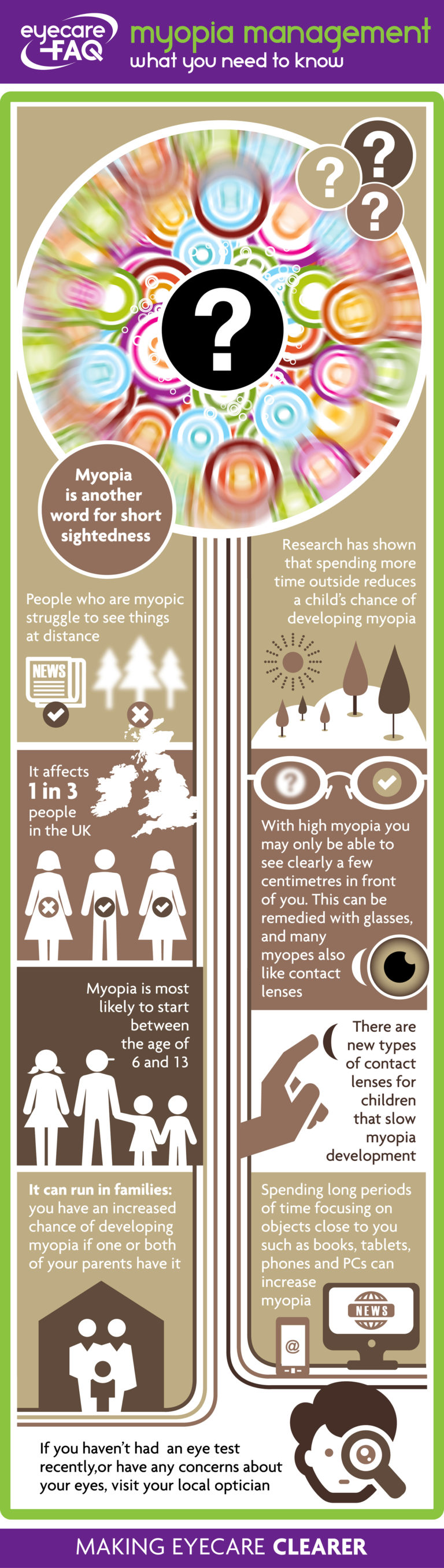 Myopia frequently asked questions answered by eyecareFAQ