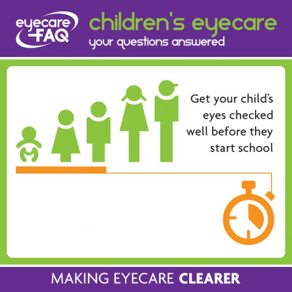 Children's eyecare basics frequently asked question from eyecareFAQ