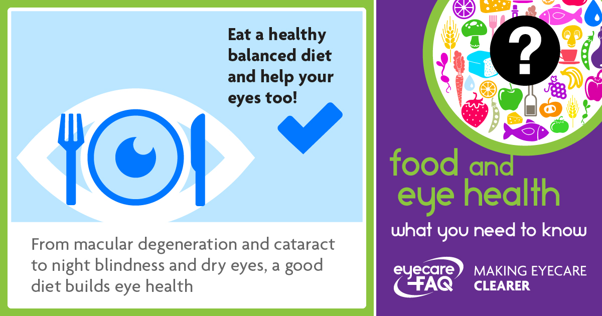 Healthy you, healthy eyes frequently asked questions from eyecareFAQ