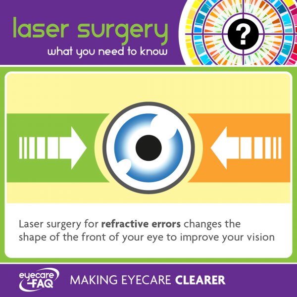 Laser eye surgery frequently asked questions from eyecareFAQ