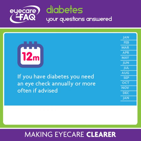 Diabetic eye disease what you need to know from eyecareFAQ