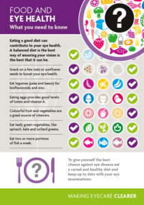 Leaflets about eyecare - ABDO