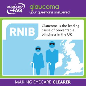 Glaucoma what you need to know from eyecareFAQ