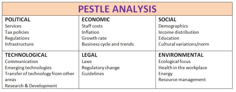 Political factors affecting business - picturesno