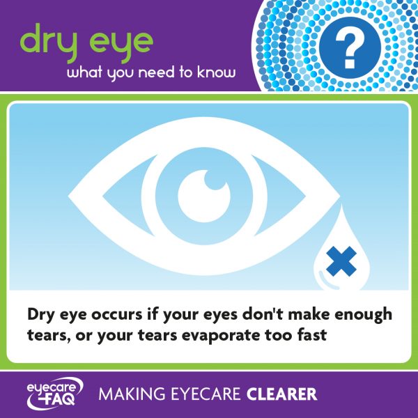Dry eye what you need to know from eyecareFAQ