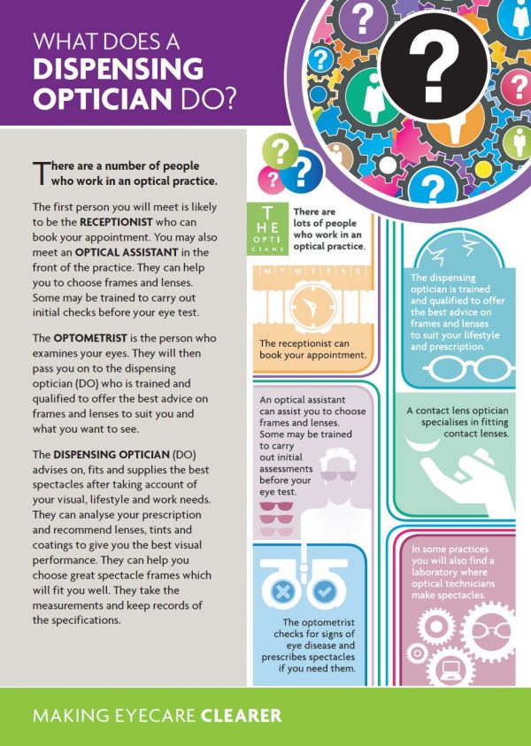 Leaflets about eyecare - ABDO