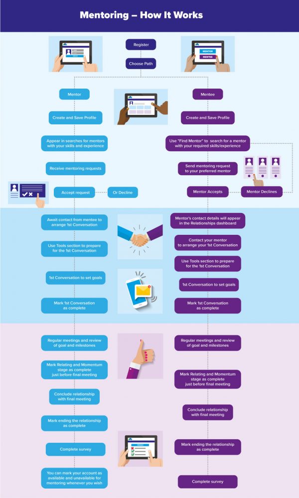 eMentoring with ABDO - ABDO