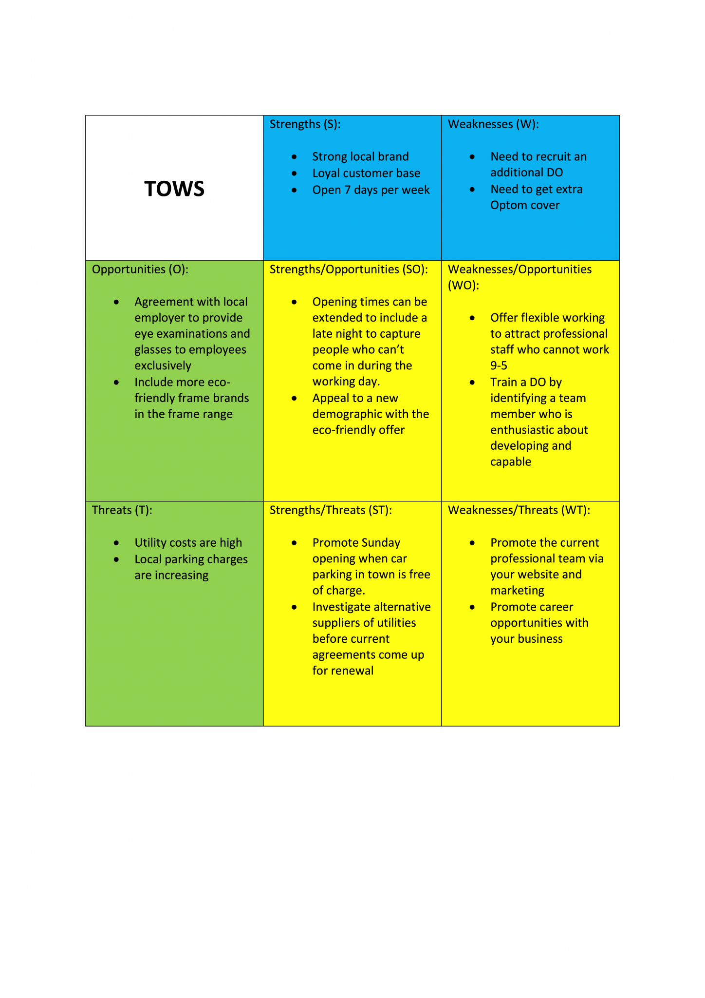 TOWS or SWOT? - ABDO