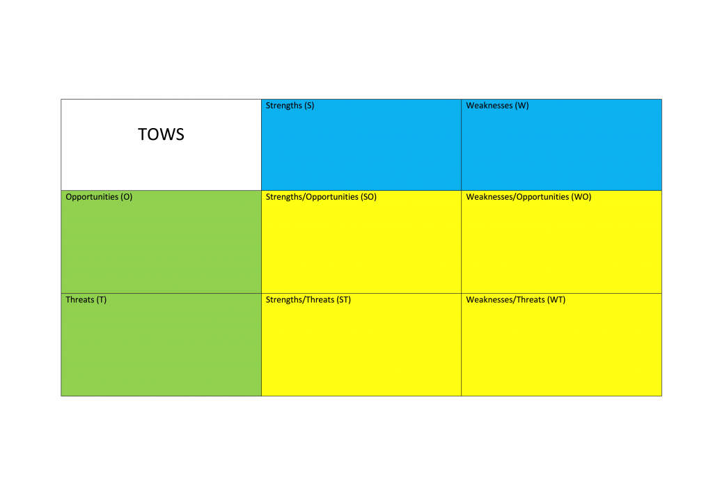 TOWS or SWOT? - ABDO
