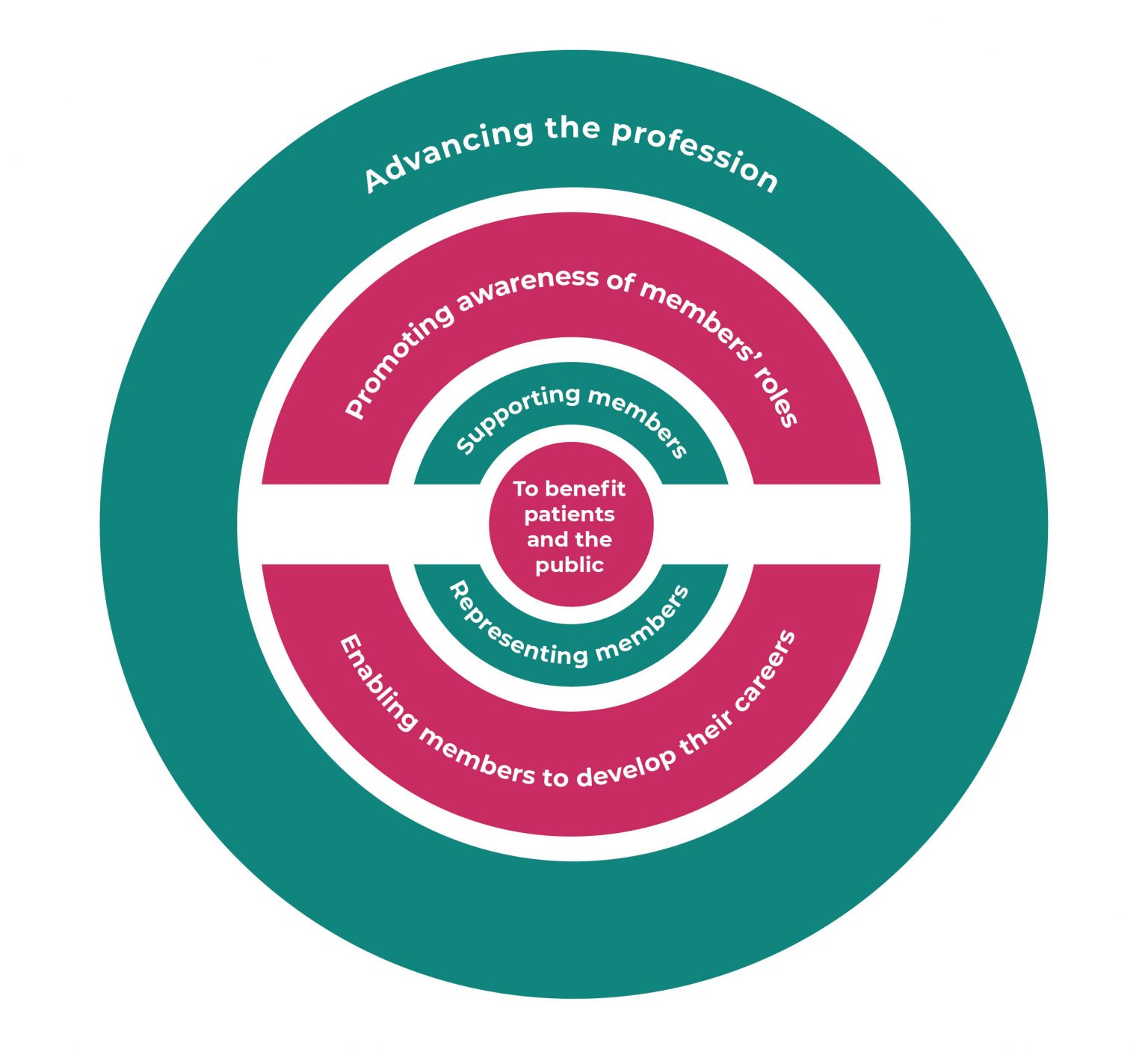 About us - ABDO Association of British Dispensing Opticians