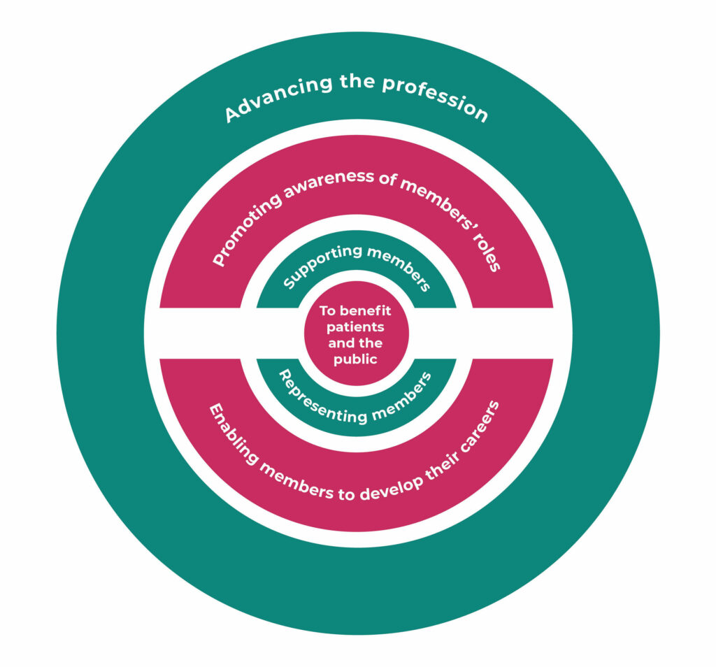 ABDO at 100 Optical - ABDO